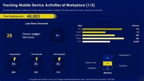 Tracking Mobile Device PowerPoint Templates Slides And Graphics
