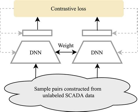Flowchart Of The Proposed Network Download Scientific Diagram