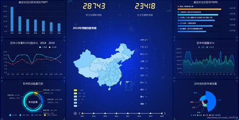 Python网易云音乐爬虫大数据分析可视化系统——大屏数据可视化开发之路基于python网易云音乐数据采集分析可视化系统 Csdn博客