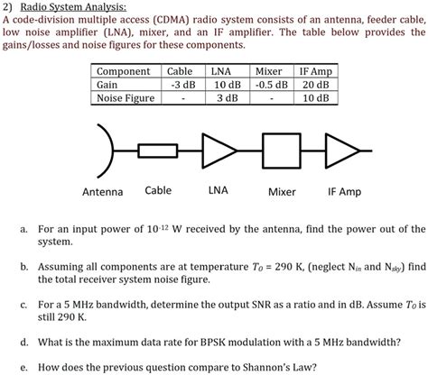 Solved 2 Radio System Analysis A Code Division Multiple Access Cdma
