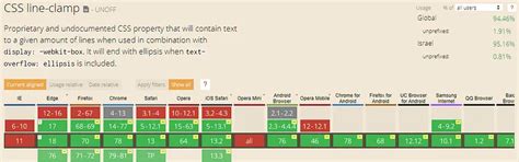 Javascript 完美掌握多行文本修剪技巧：css中的实用指南 终身学习者 Segmentfault 思否