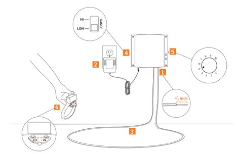 How To Perform A Short Loop Test On A Wired Containment System