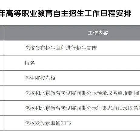 3月28日北京高职自主招生网报启动 每名考生限报1所院校 信息 要求 体检