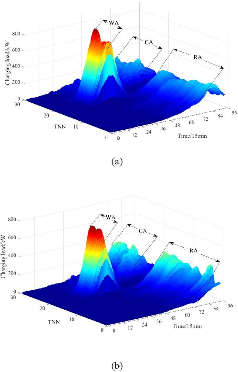 Figure 2 From Electrical Vehicle Charging Load Mobility Analysis Based On Spatial Temporal