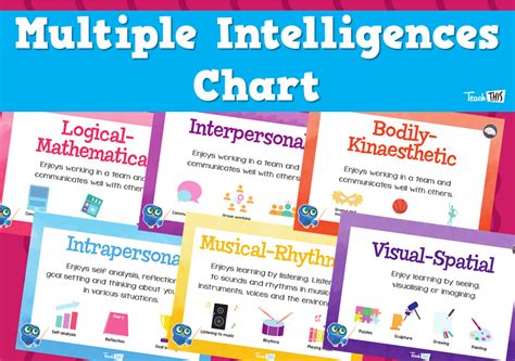 Multiple Intelligences Chart Teacher Resources And Classroom Games