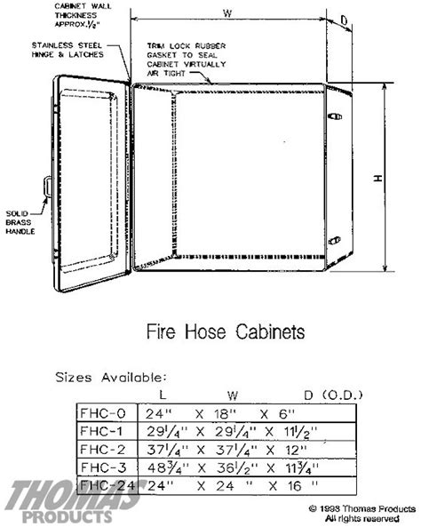 Fire Hose Cabinet Thomas Products