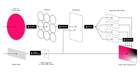 Gold Improving Out Of Scope Detection In Dialogues Using Data Augmentation Asapp