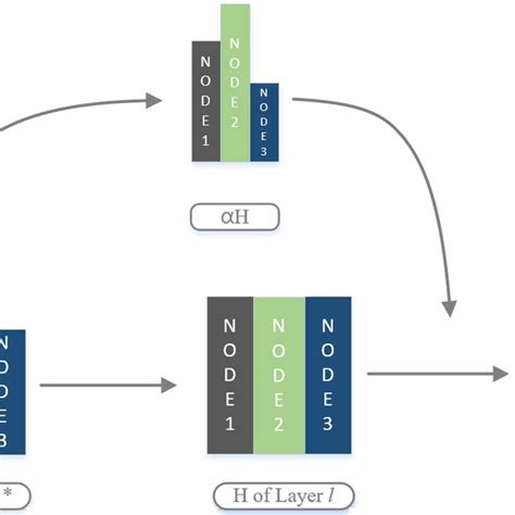 Schematic Diagram Of The Working Principle Of Residual And Identity Download Scientific Diagram