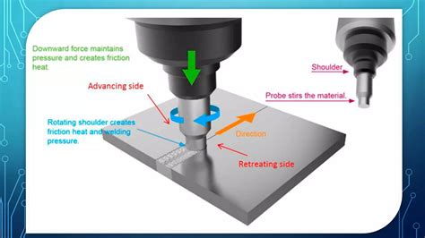 Fsw Friction Stir Welding Pptx Physics Science