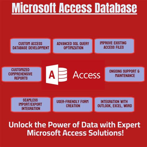 Create A Full Database Application In Microsoft Access By Jim139 Fiverr