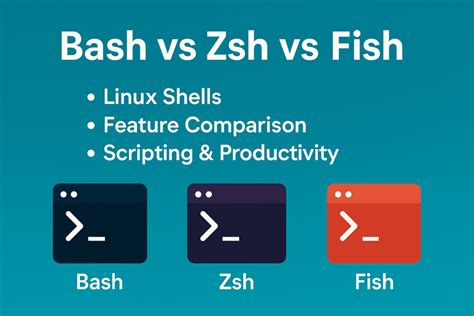 Bash Vs Zsh Vs Fish The Ultimate Linux Shell Comparison For 2025