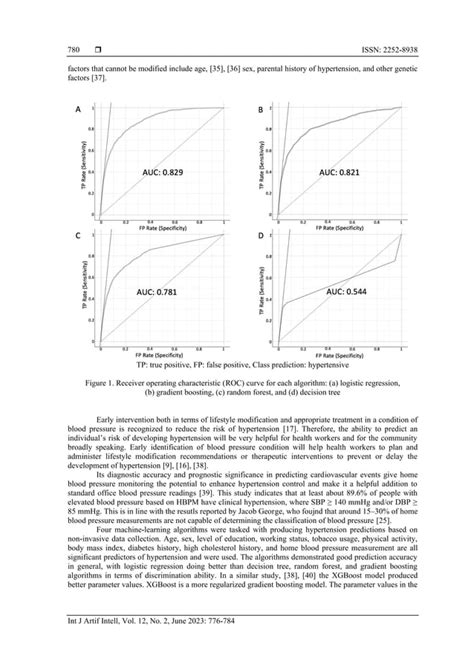 Hypertension Prediction Using Machine Learning Algorithm Among Indonesian Adults Pdf