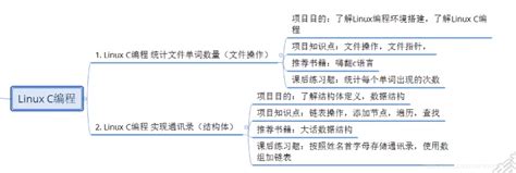 Linux Cc 学习路线阿秀linuxc自学路线 Csdn博客
