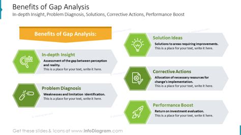 How To Present Gap Analysis Types Clearly In PowerPoint