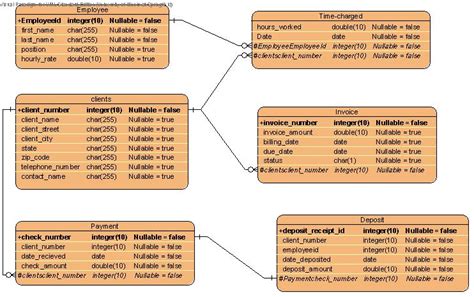 Solved Having Problem In Writing Ddl Queries From Er Diagram For
