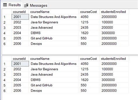 Synonyms In Sql Server Geeksforgeeks
