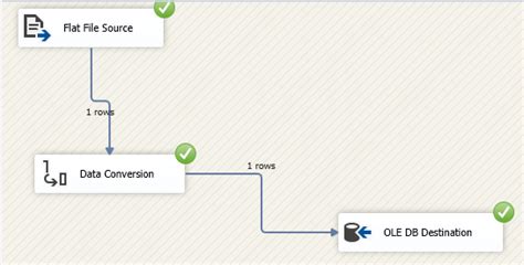 Bids Error 0xc0202009 At Data Flow Task Ole Db Destination 43