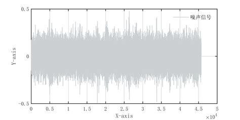 【matlab】语音信号识别与处理：滑动平均滤波算法去噪及谱相减算法呈现频谱滑动平均去噪 Csdn博客