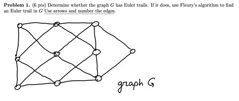 Solved Problem Pts Determine Whether The Graph G Has Chegg