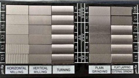 Surface Roughness Chart Understanding Surface Finish In Manufacturing Custom Precision