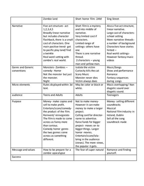 Comparsion Table For All Films Pdf