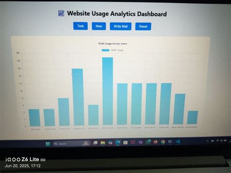 Internship Softwaredevelopment Analytics Fastapi Ai Saas Supporticonstrategies