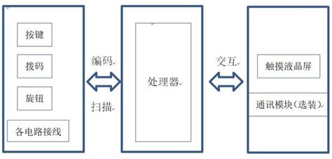 传统计算机组成原理实验箱教学问题，该如何优化？ 知乎