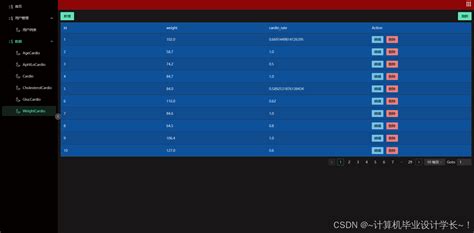 计算机毕业设计项目之大数据项目 Django基于大数据实现的心血管疾病分析系统 Csdn博客