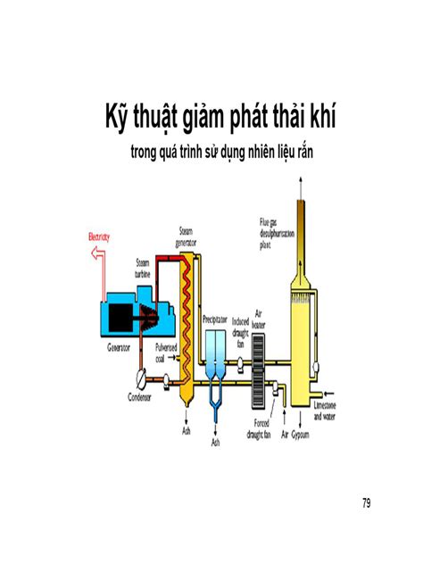 Theme 3 Part 2 Ver 3 Part1 Pdf
