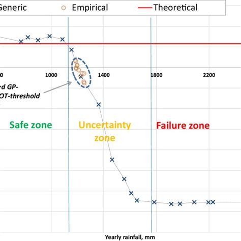 Sensitivity Analysis Of The Project Value Npv In Millions Of