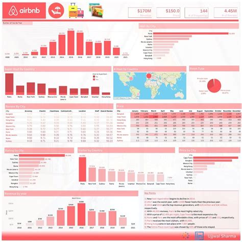 Tableau Tableauanalyst Tableaudesktop Datavisualization Tableaupublic Analytics Data