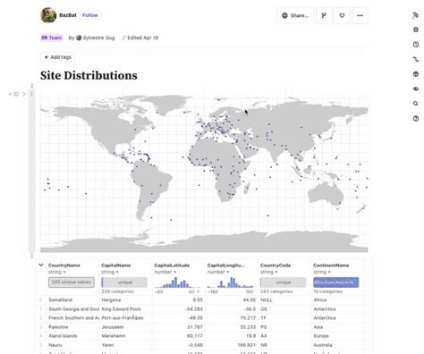 Observable On Linkedin Productfeatures Dataviz Releasenotes Enterprise Workspace Notebooks