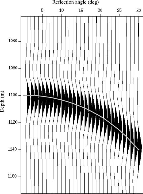 Depth Migrated Gathers From Angle Domain Kirchhoff Migration And Download Scientific Diagram