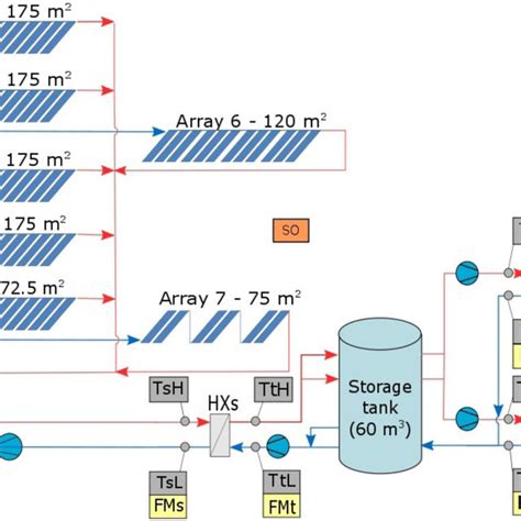 Layout Of The Integration System Temperature Sensors Are Denoted By Download Scientific