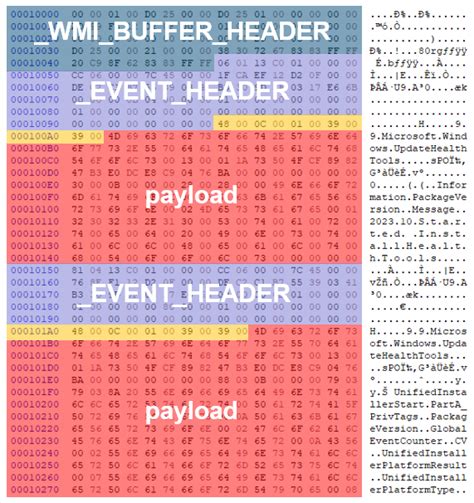 Etw Forensics Why Use Event Tracing For Windows Over Eventlog Jpcertcc Eyes Jpcert