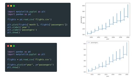 Matplotlib Vs Seaborn Vs Plotly Vs Matlab Vs Ggplot2 Vs Pandas