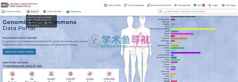 Tcga数据库官网入口网址 下载注册 登录 肿瘤基因组图谱计划 大型的癌症研究参考数据库 学术鱼导航