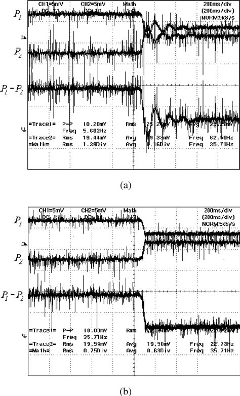 Figure 1 From A Wireless Controller To Enhance Dynamic Performance Of Parallel Inverters In