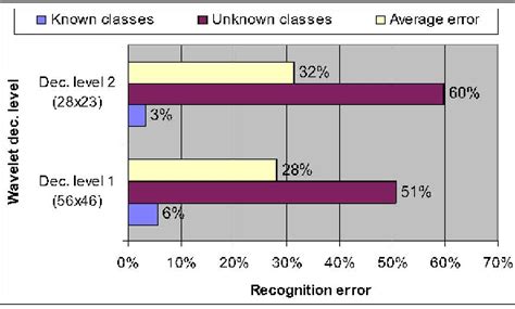 Figure From Approach To Face Recognition Using Neural Networks Semantic Scholar