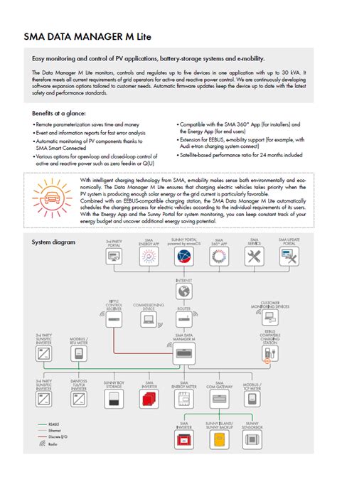 Sma Data Manager Solarmart Photovoltaic Solutions
