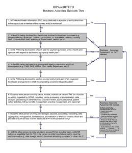 Free Simple Decision Tree Templates Word PowerPoint ExcelSHE
