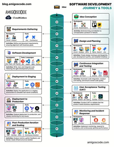 Systemdesign Coding Interviewtips Nelson Djalo 14 Comments