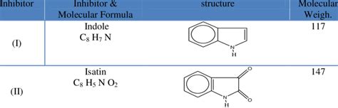 The Structures Of Indole Derivatives Download Table