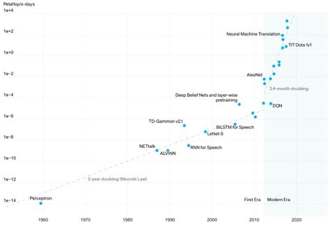 Gbps HBM Memory Controller IP Boosts SoC AI Performance EEJournal