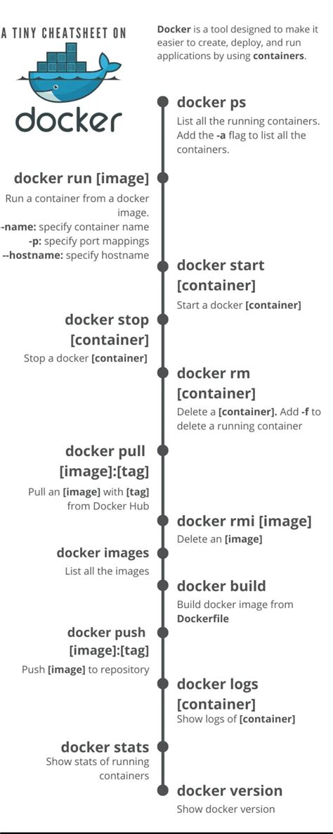 Prajakta Ambulkar Belapurkar On Linkedin Tiny Cheat Sheet For Docker