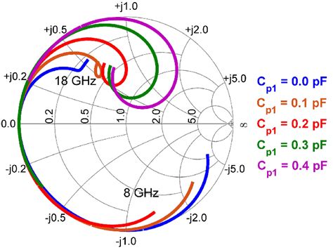 Input Impedance Of The Harmonic Matching Network In The Second And Download Scientific Diagram