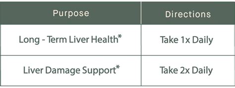 Dose For Your Liver 16oz