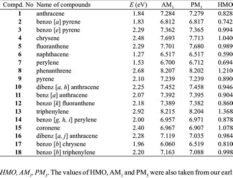 Name Of The Compounds And Experimental Values Of The Triplet Excitation Download Table