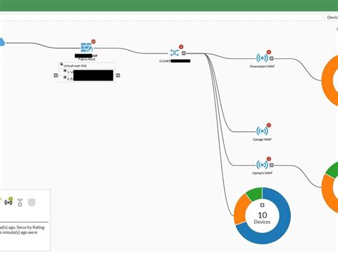 FortiGate Firewall Configuration Assistance Upwork