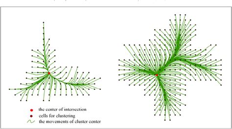 Figure 1 From Automatic Intersection And Traffic Rule Detection By Mining Motor Vehicle Gps